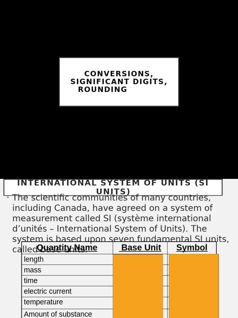 Si Units & Metric Rules and Graphing: Conversions, Significant Digits ...