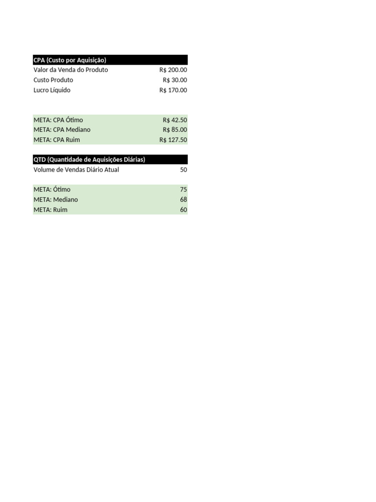Planilha de Metas de CPA e QTD | PDF