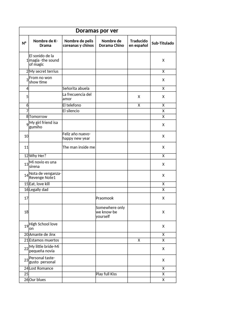 Lista de Dramas | PDF
