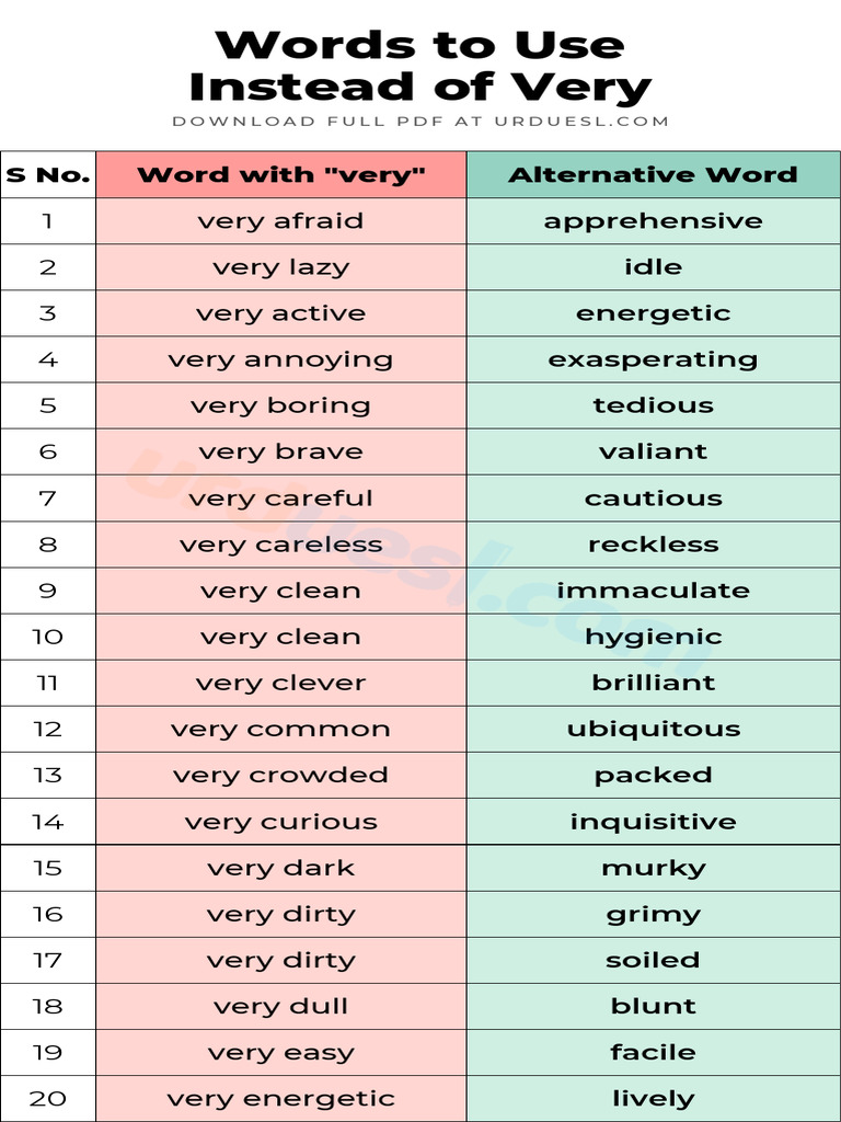 Words To Ise Instead of Very | PDF