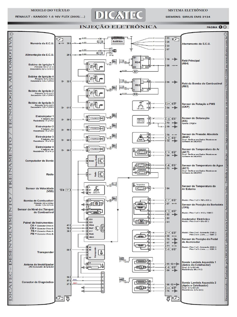 Diagrama Kango | PDF