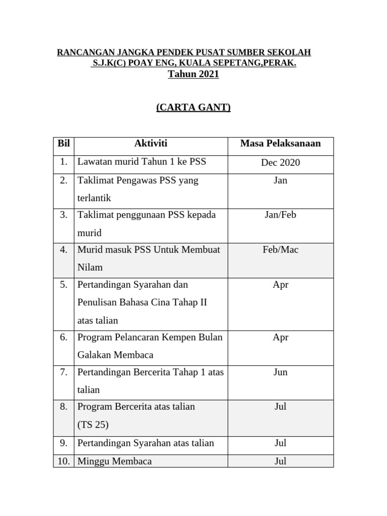 Carta Gant 2021 | PDF | Seni & Disiplin Bahasa | Kajian Bahasa Asing