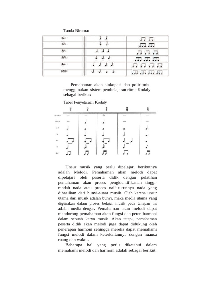 Tambahan Catatan Kelas XC | PDF | Seni
