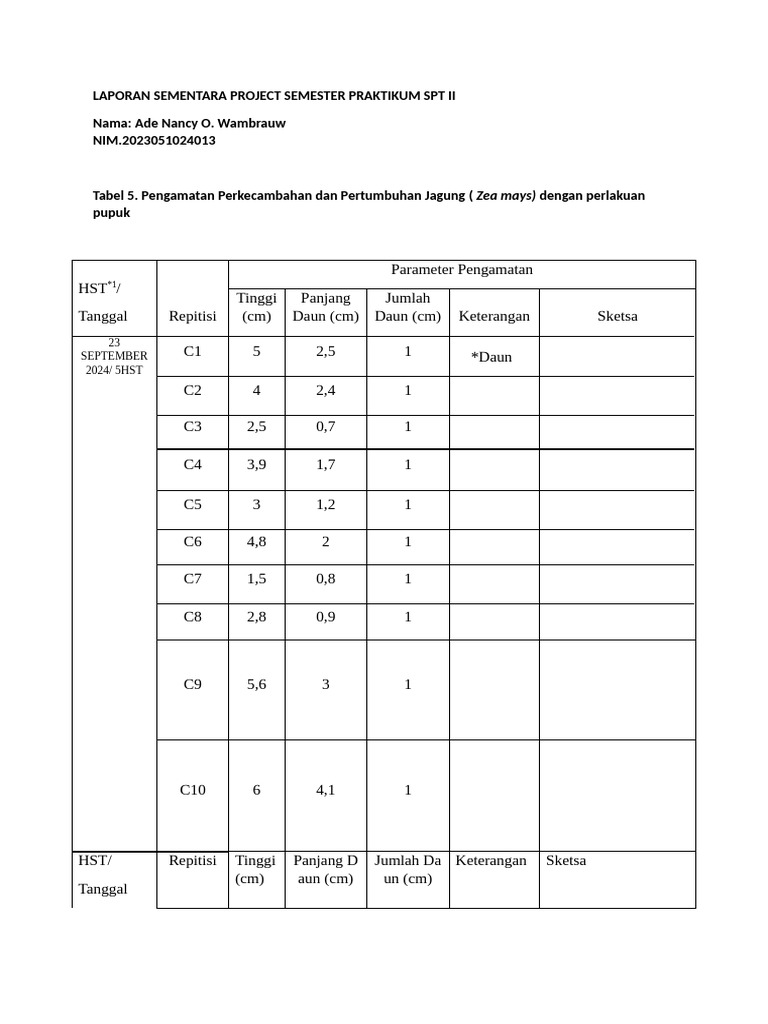 Laporan Sementara Project Semester Praktikum SPT Ii | PDF | Teknologi & Rekayasa