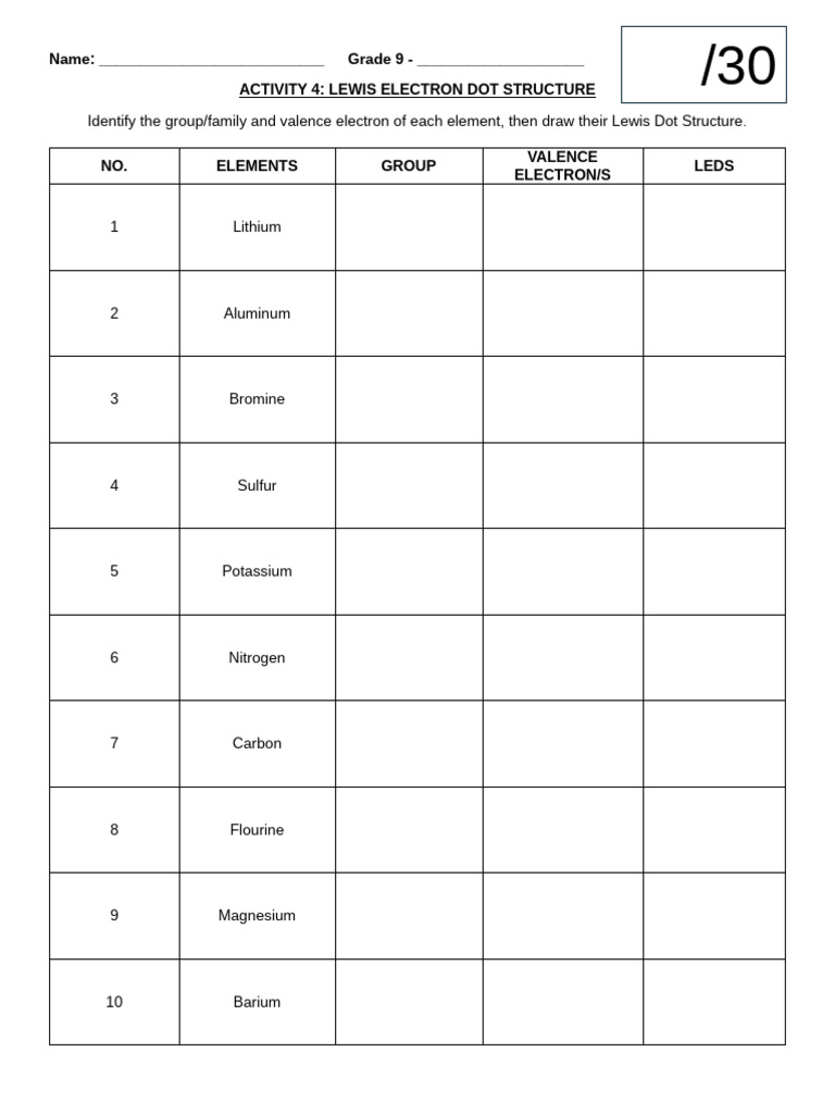 Lewis Dot Structure Activity for Elements | PDF