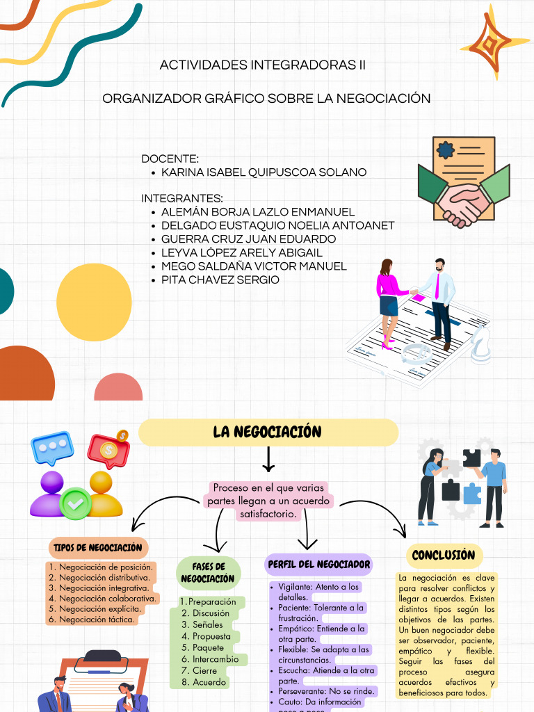Act. Integradoras Grupal | PDF