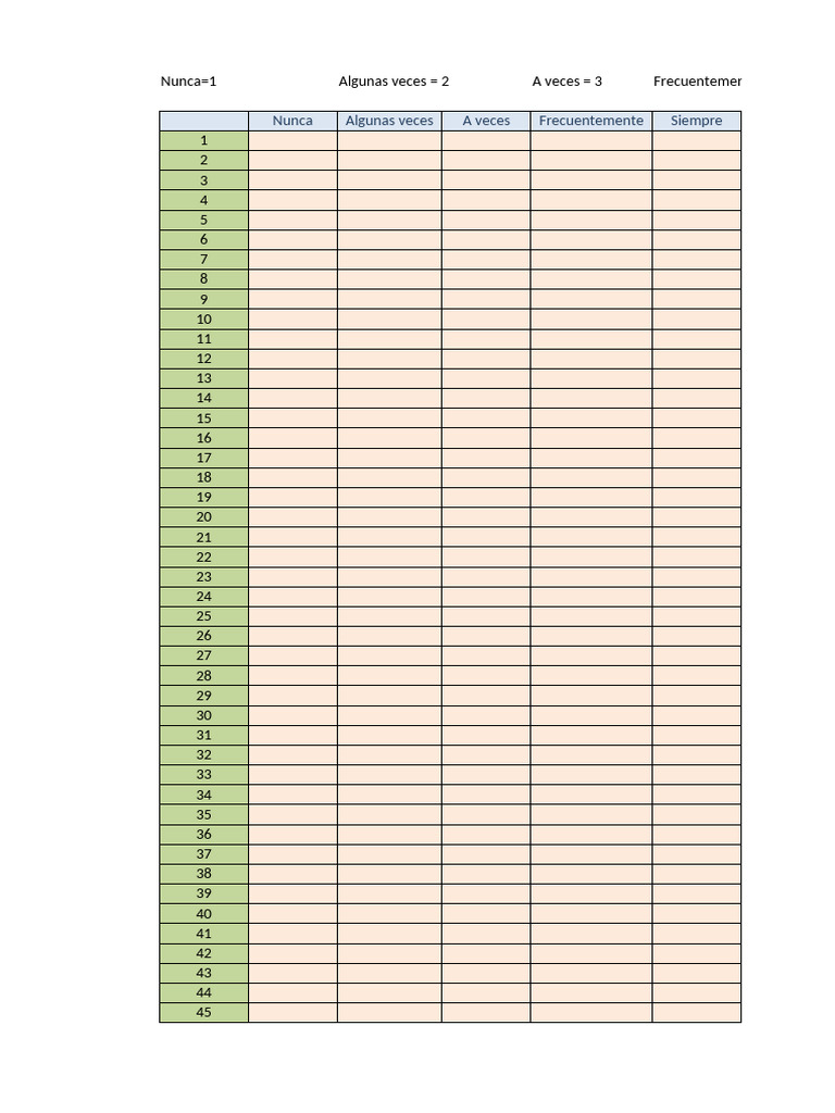 Escalas LASSI: Evaluación de Niveles | PDF