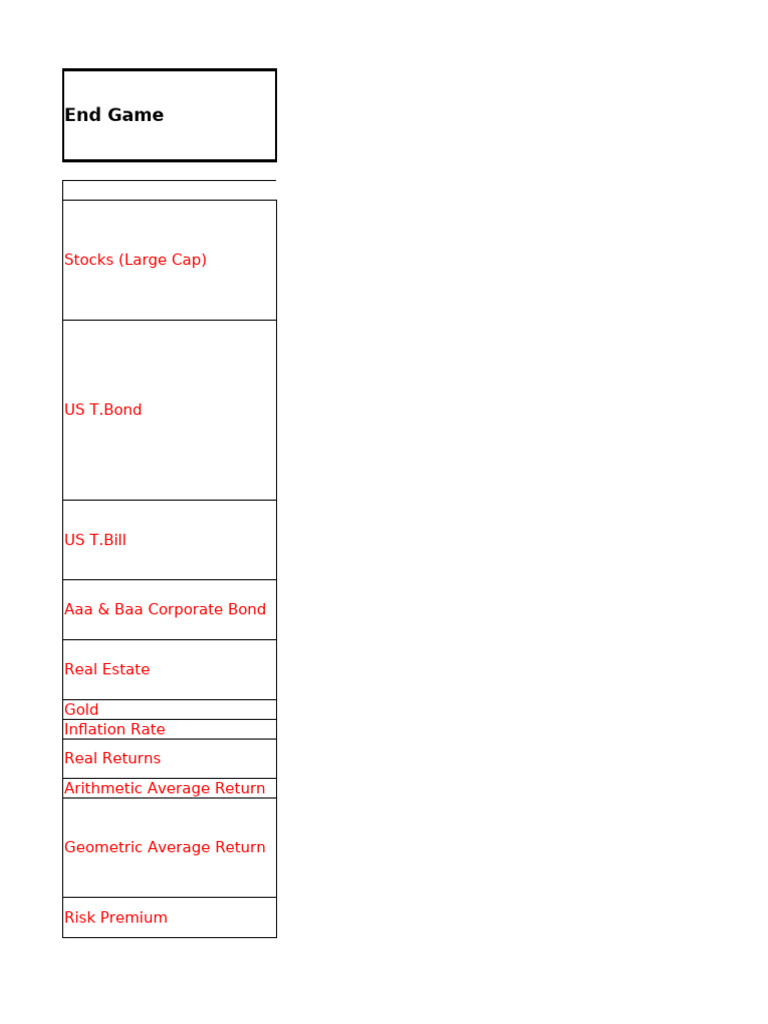 Damodaran - Inputs CAPM 2024 | PDF | Bonds (Finance) | Yield (Finance)
