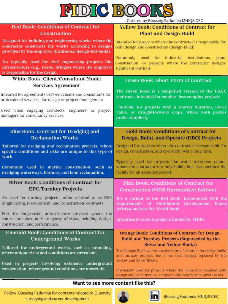 Overview of FIDIC Contract Types | PDF | Engineering | Business