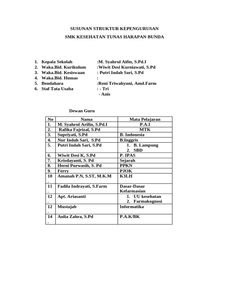 Susunan Struktur Kepengurusan | PDF | Griya & Taman | Kesehatan Holistik