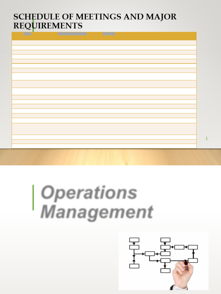OPMAN 120 Module 2.1 PROCESSES and LOCATION Sept 9 | PDF | Labour Economics | Business