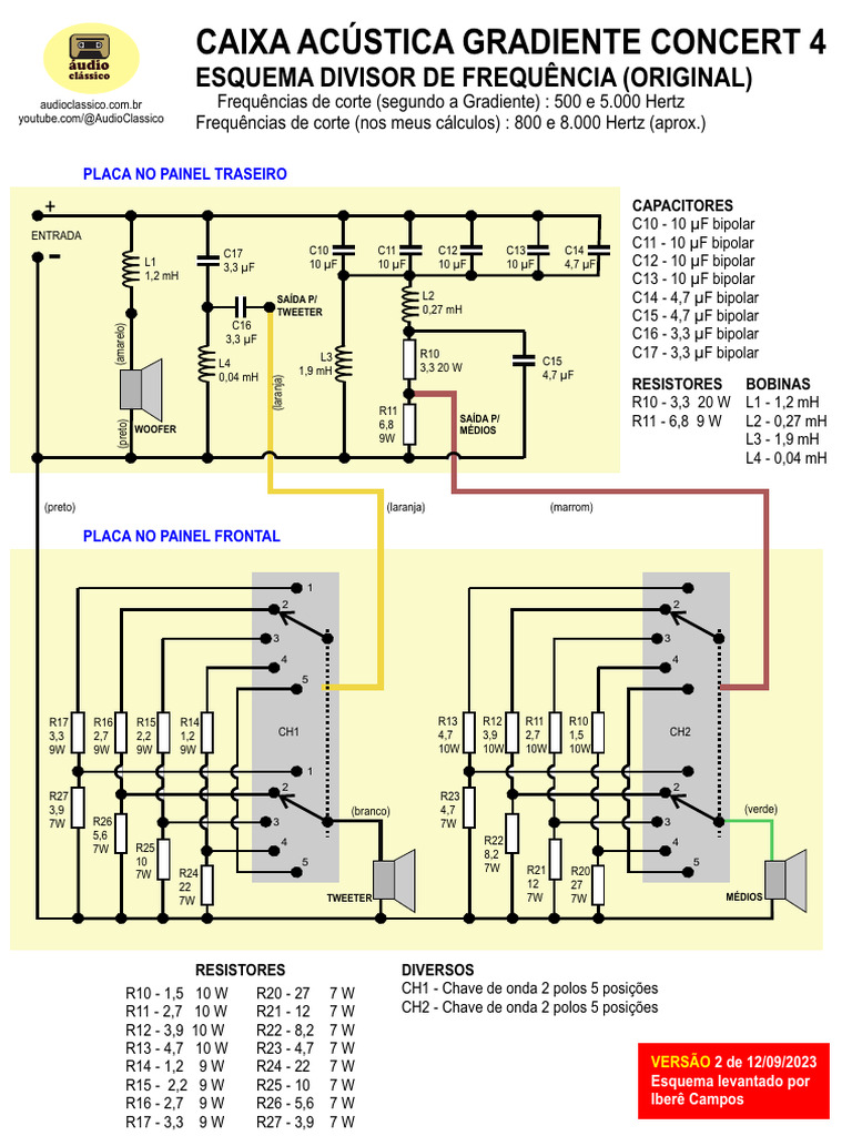 Divisor Frequencia Gradiente Concert 4 | PDF | Acústica | Frequência