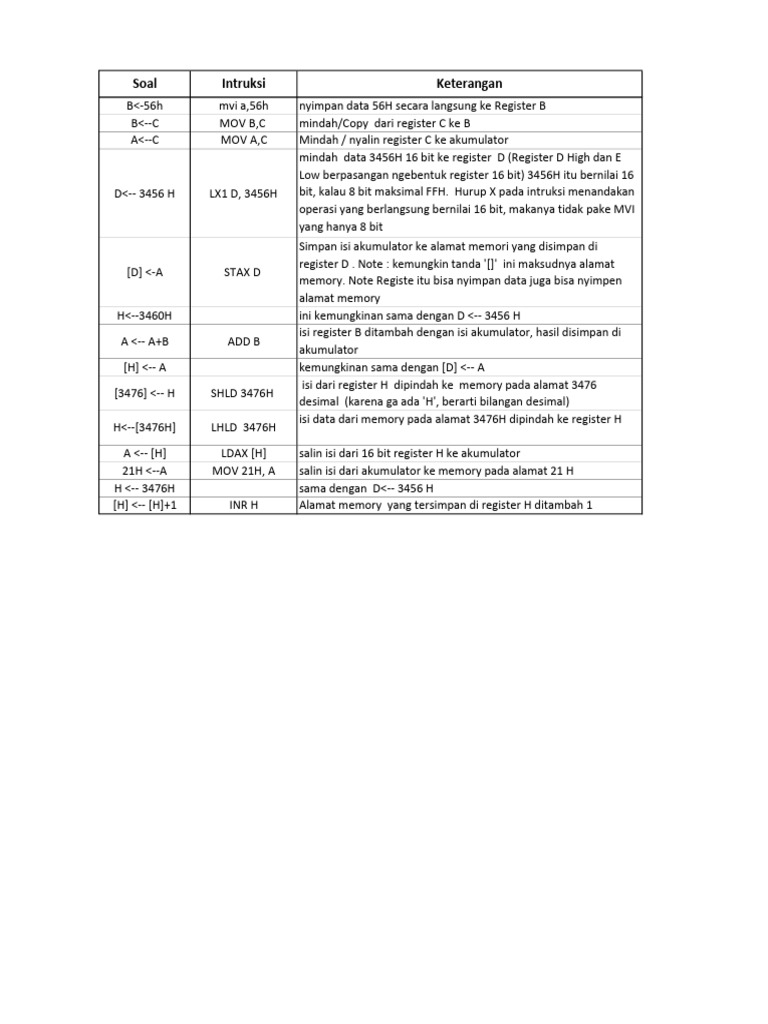 Intruksi 8085 Soal Flowchart | PDF