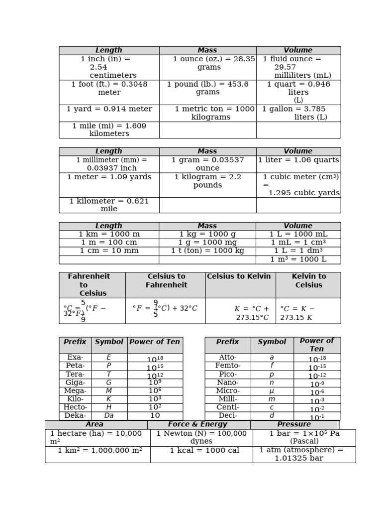 STEM-C-convertion-table-P6 | PDF | Litre | Pascal (Unit)
