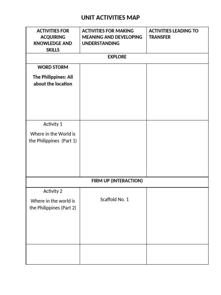 Unit Activities Map | PDF