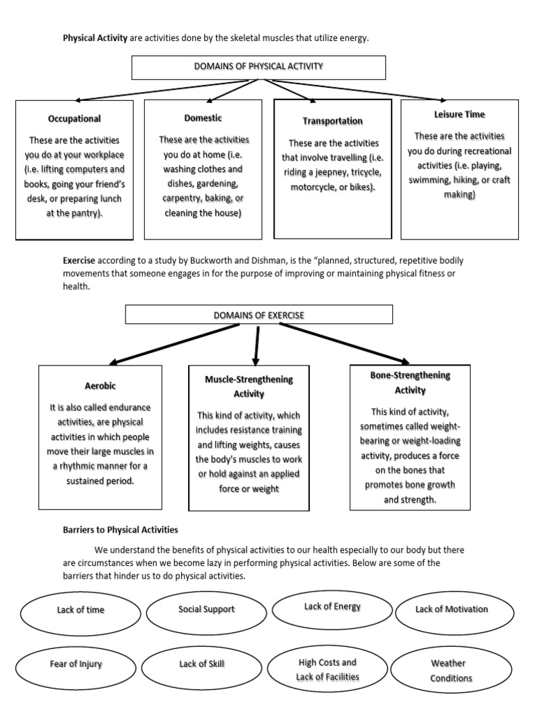 HOPE__Q1_W5-7 | PDF | Behavior | Strength Training