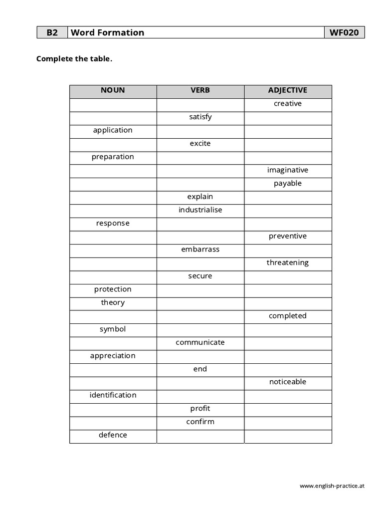 Word Formation - PDF Vocabulary Worksheet - B2 - WF020 | PDF