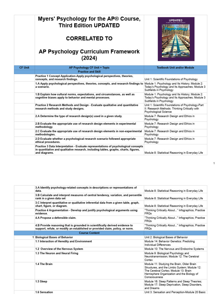 Myers AP 3e UPDATED - 2024 CED | PDF | Psychology | Emotions