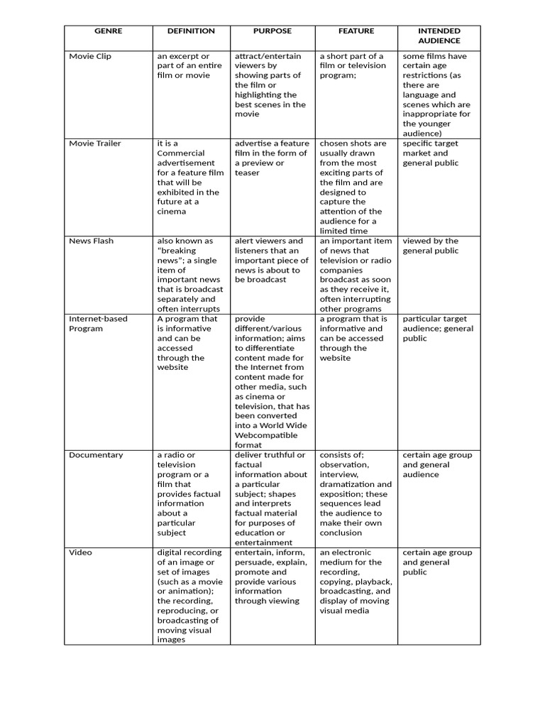 Genre | PDF | Image | News