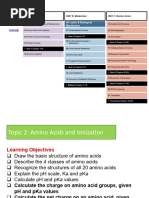 Handout 3a Peptide Drawing | PDF