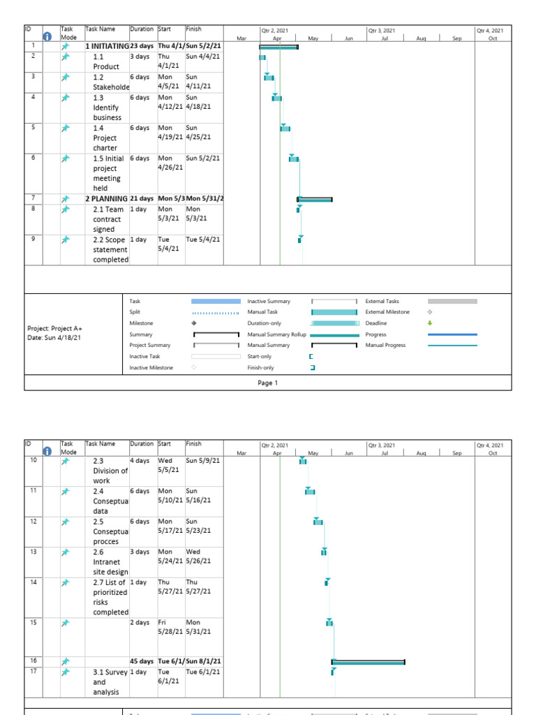 Jadwal Proyek Kuli Bangunan | PDF | Computing | Information Technology