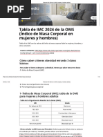Tabla de IMC 2023 de La OMS (Mujeres y Hombres Adultos) | PDF