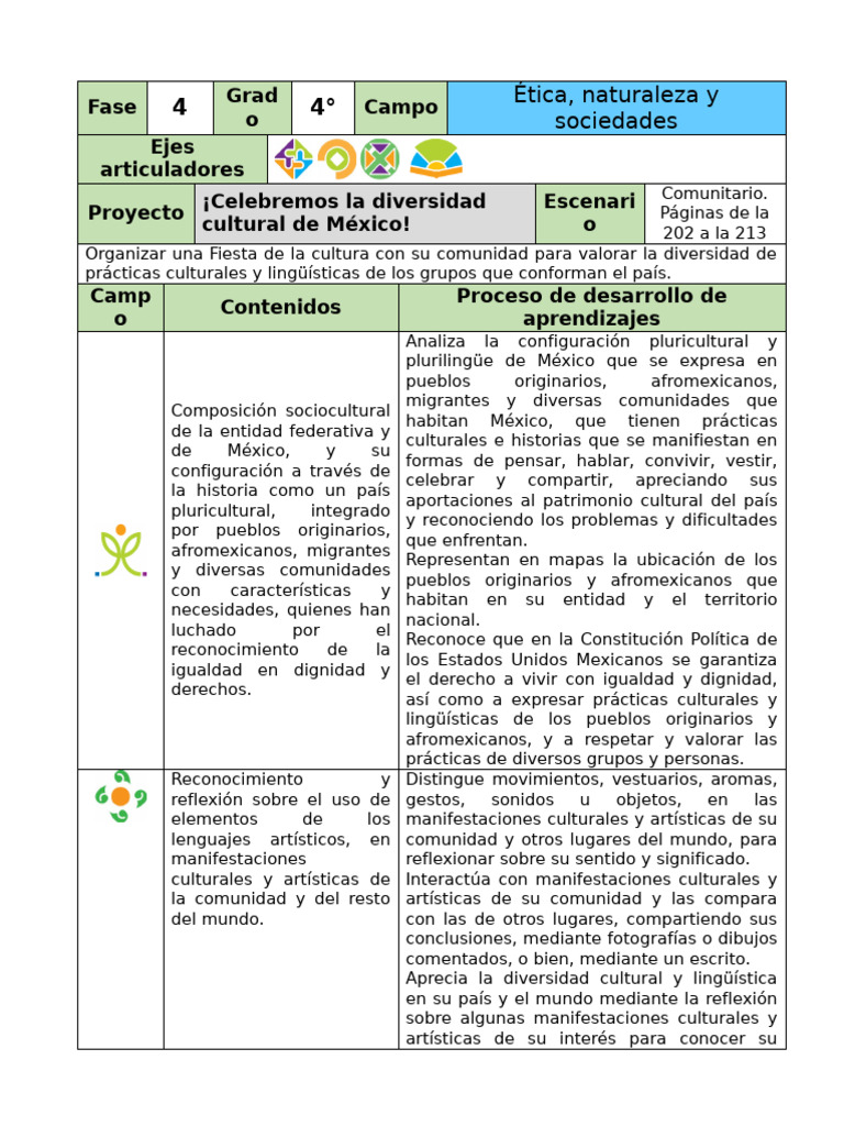Diversidad Cultural de México | PDF | México | Multiculturalismo