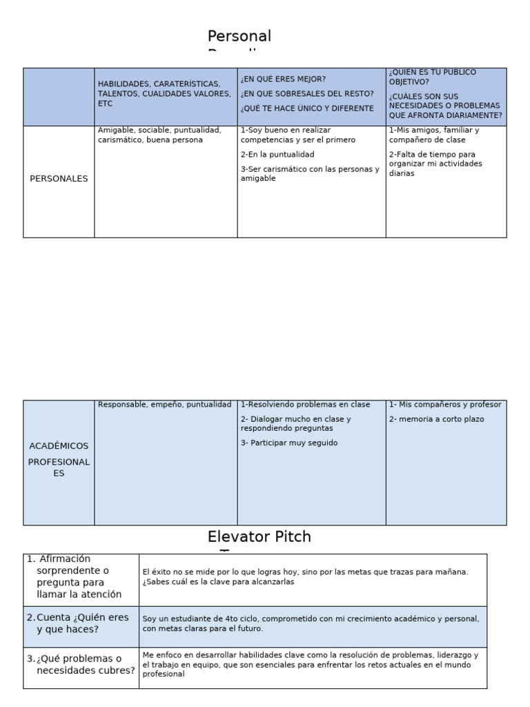 Cuadros para Guión de Marca Personal | PDF | Crecimiento personal y ...