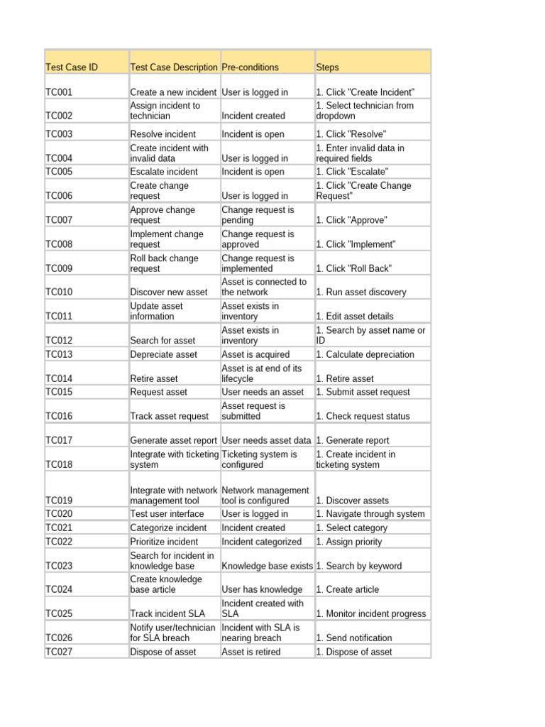 Final_Test_Cases. | PDF | Vulnerability (Computing) | Backup