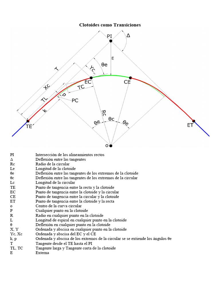 Clo 1 | PDF