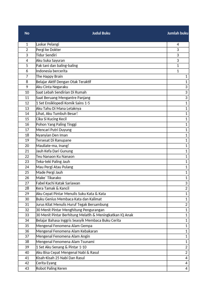 Daftar Buku CTB 2022-1 | PDF