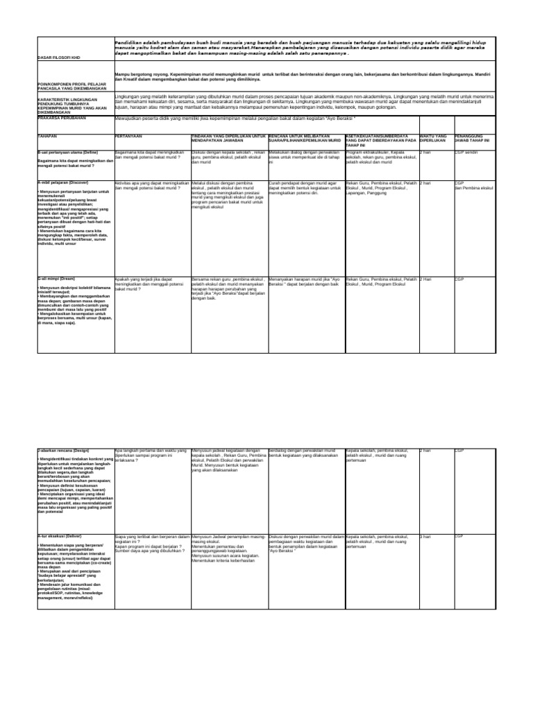 Format Bagja Achmad CGP Angkatan 10 | PDF | Karier & Perkembangan ...
