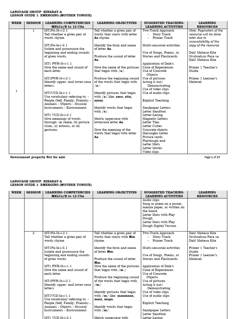 Kinaray-A LessonGuide1 Emerging g1 | PDF | Syllable | Word