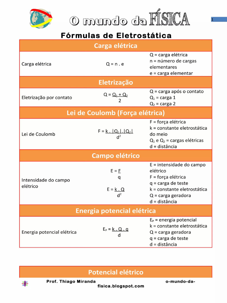 Fórmulas De Eletrostática Pdf