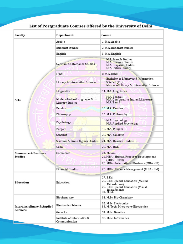 PG Programme Updated | PDF | Master Of Arts | Urdu