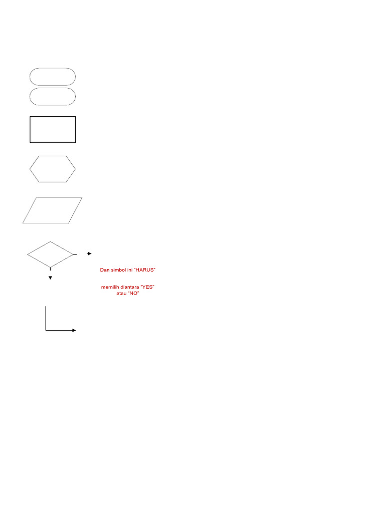 fLOWCHART - symbols (pert2) | PDF