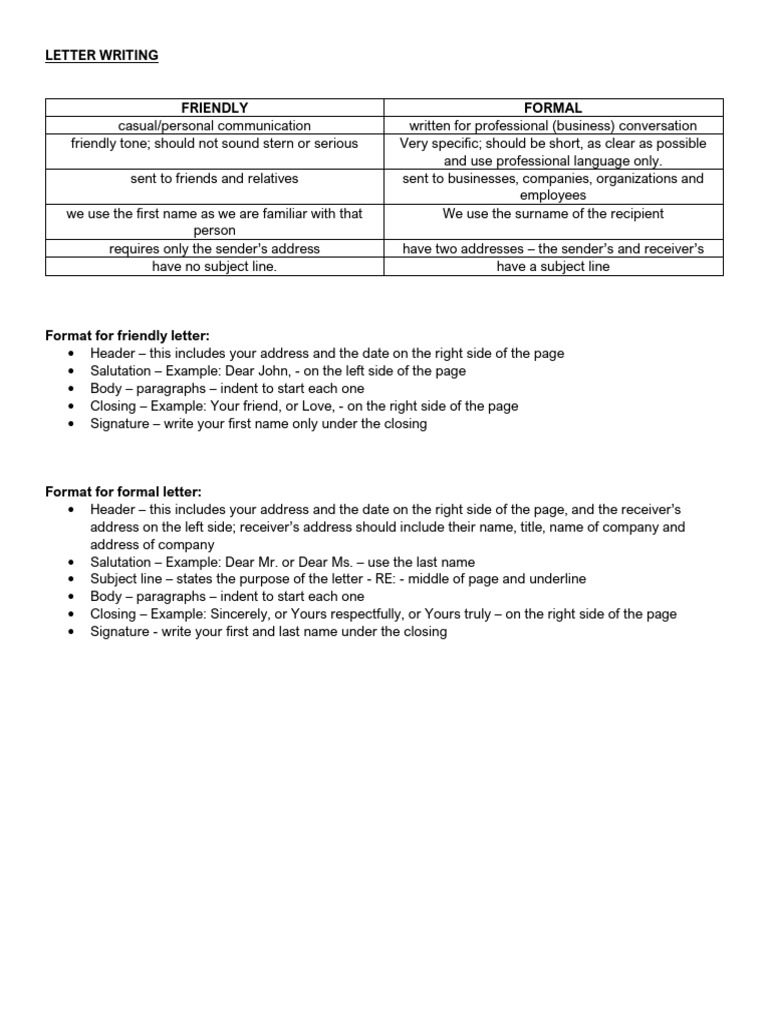 Letter Writing | PDF | Career & Growth | Language Arts & Discipline
