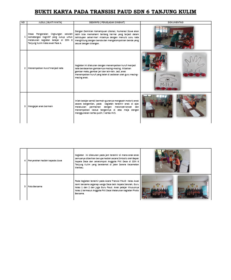 Bukti Karya Transisi Paud SDN 6 Tanjung Kulim | PDF | Kesehatan Holistik