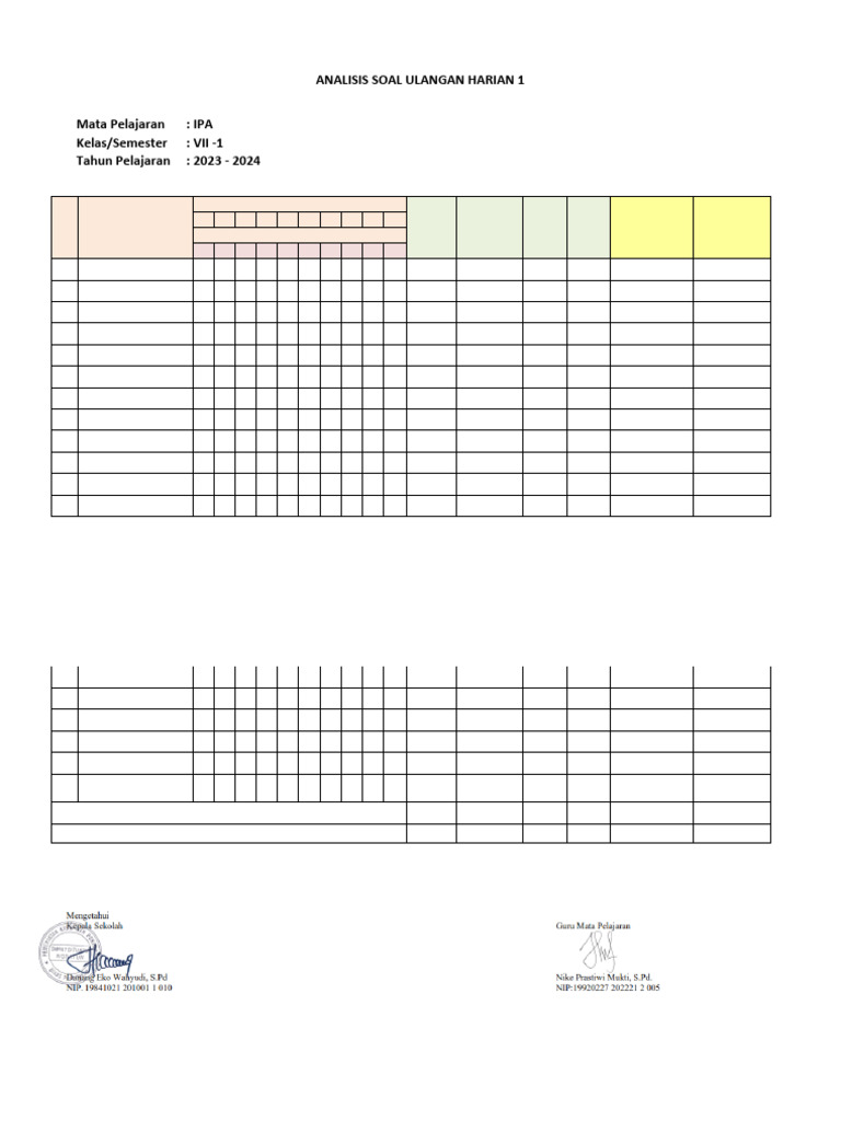 ANALISIS SOAL Penilaian Harian 1 Kelas 7 Ganjil Belum | PDF