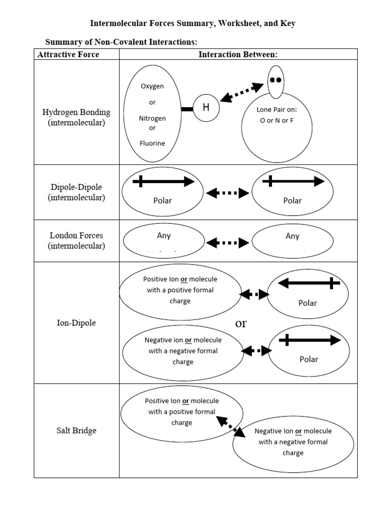 Intermolecular - Forces - Worksheet 2 | PDF | Intermolecular Force ...