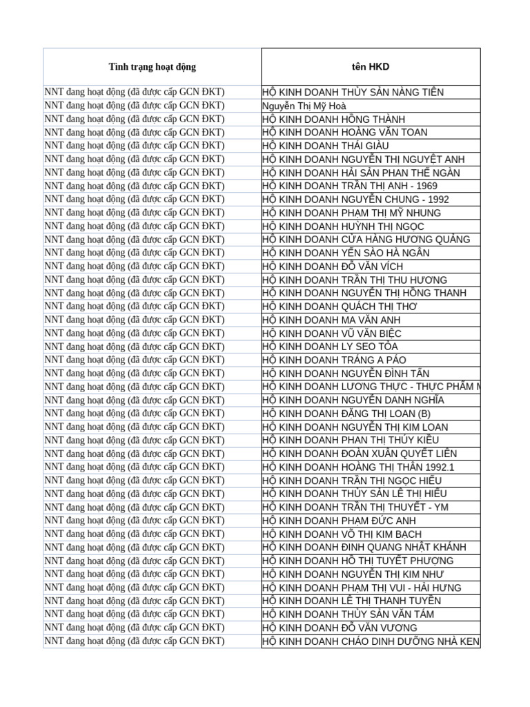 Tình TR NG Ho T Đ NG | PDF