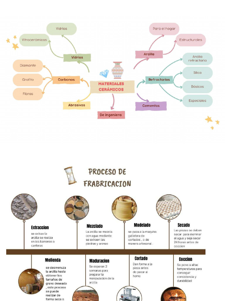 Mapas y linea de materiales | PDF