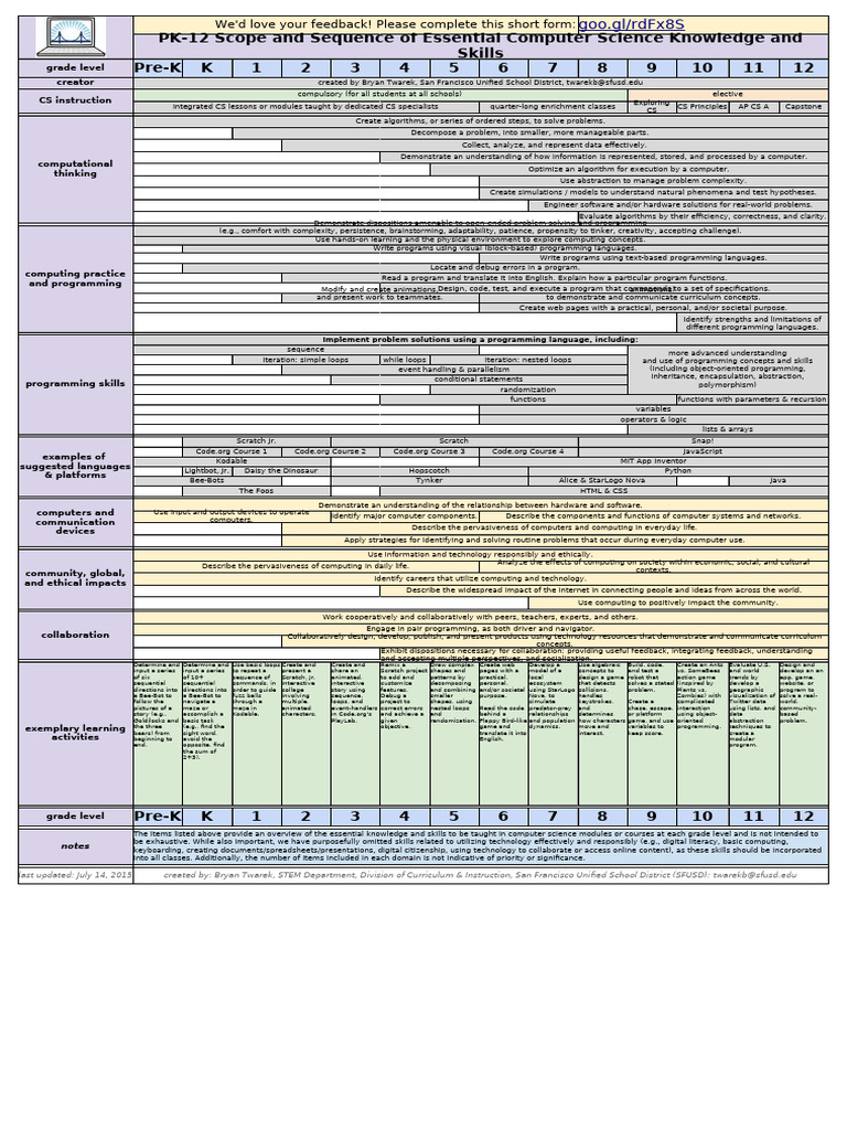 SFUSD PK-12 CS Scope & Sequence | PDF | Computer Program | Programming