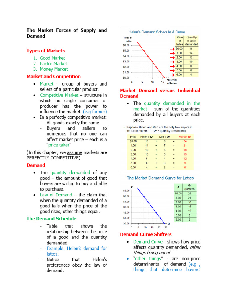 Supply-and-Demand | PDF | Supply And Demand | Supply (Economics)