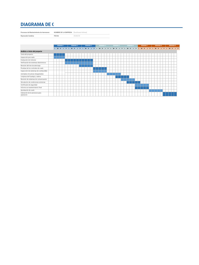 Diagrama de Gantt | PDF