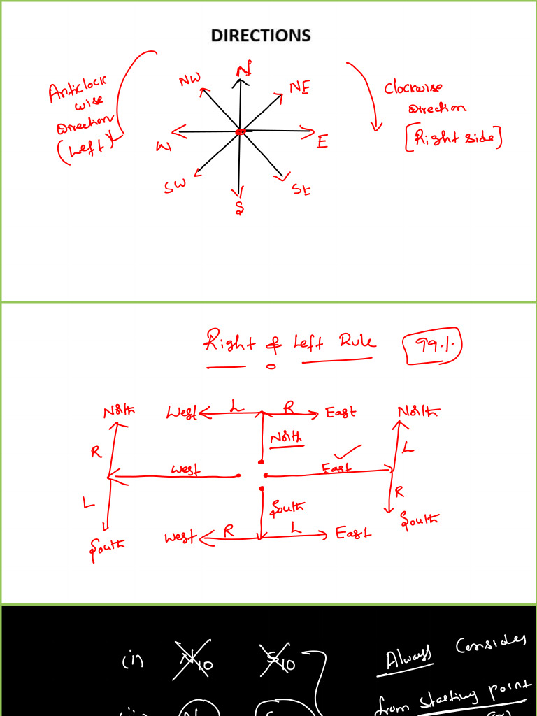 Directions | PDF