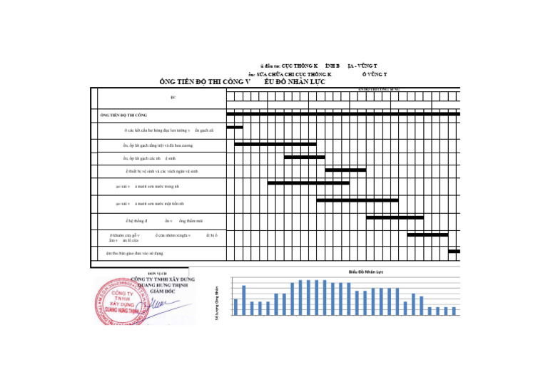 BIEU DO NHAN LUC - 60d | PDF