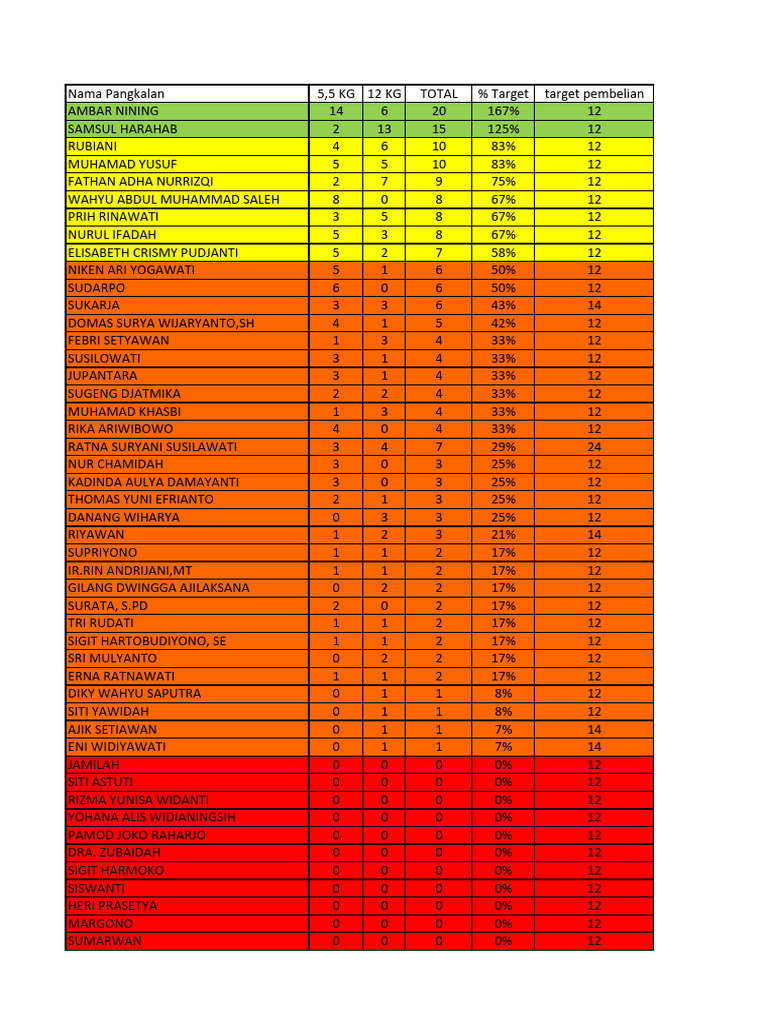 3.pangkalan Gasspoll 01-20 April 2024 | PDF