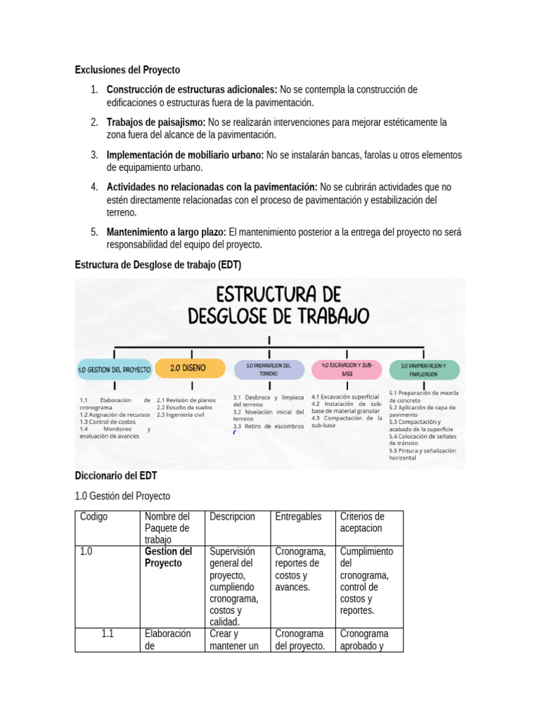 Exclusiones y EDT del proyecto | PDF