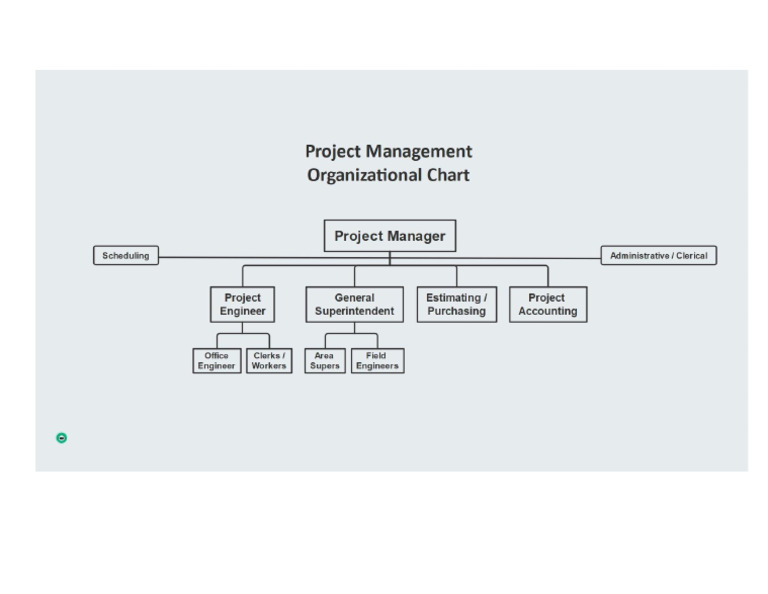 Org Chart | PDF